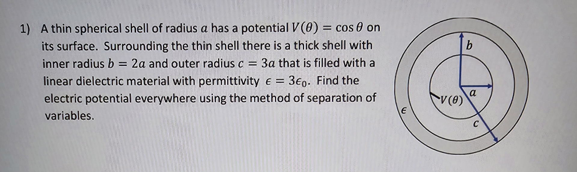 Solved A thin spherical shell of radius a has a potential | Chegg.com