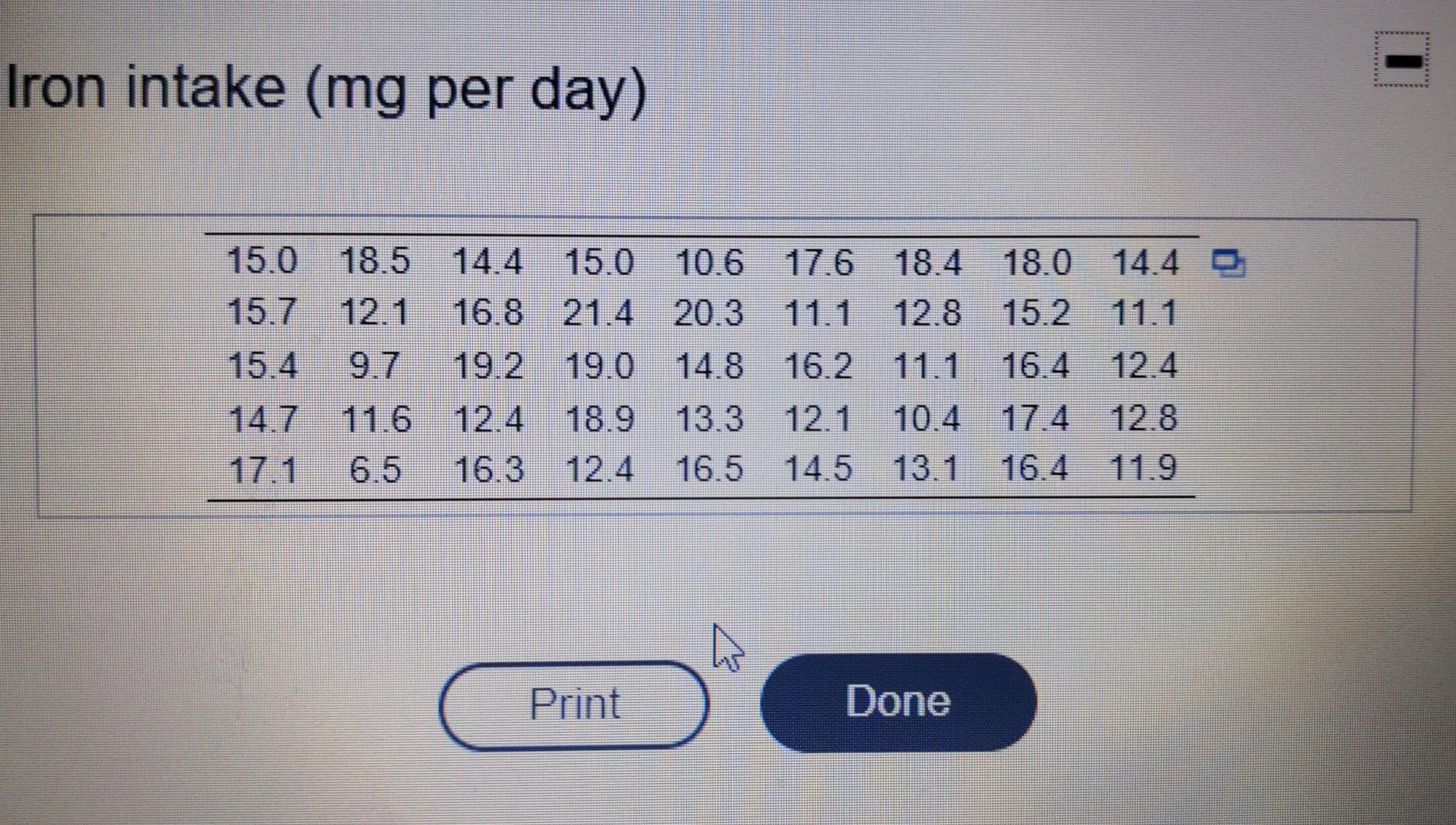 Solved The recommended dietary allowance (RDA) of iron for | Chegg.com