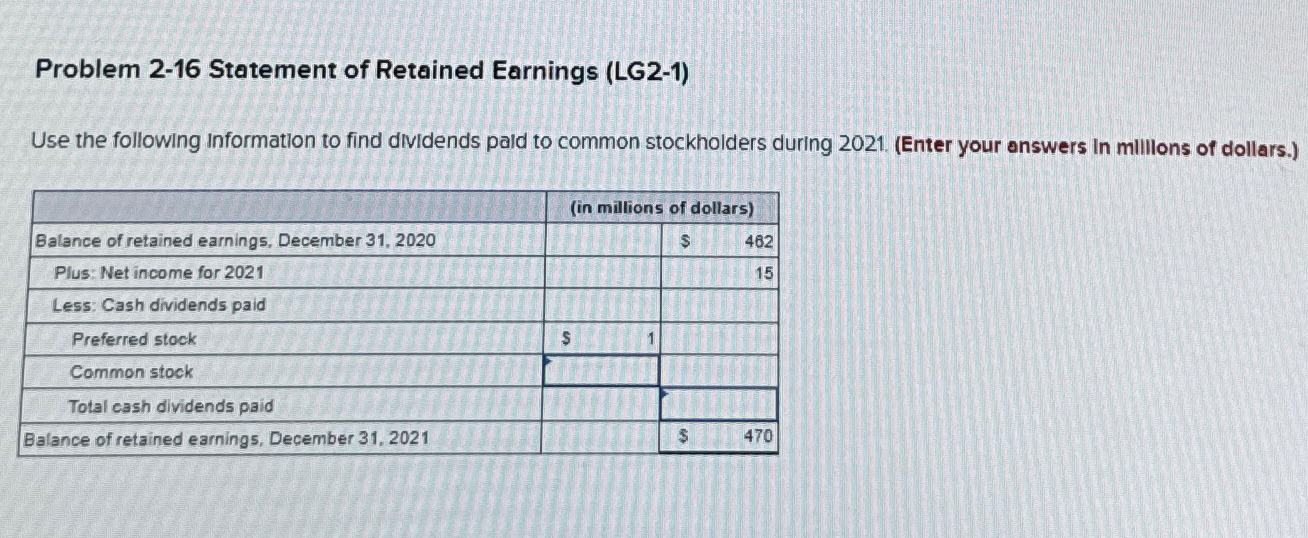 Solved Problem 2-16 ﻿Statement of Retained Earnings | Chegg.com