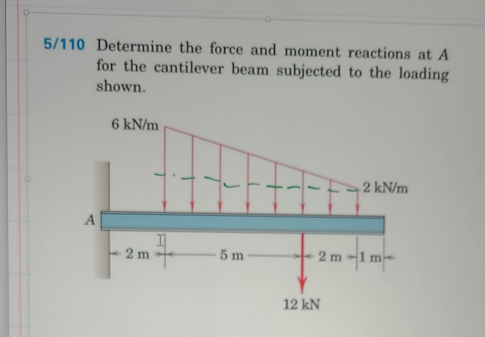 Solved 5/110 Determine the force and moment reactions at A | Chegg.com