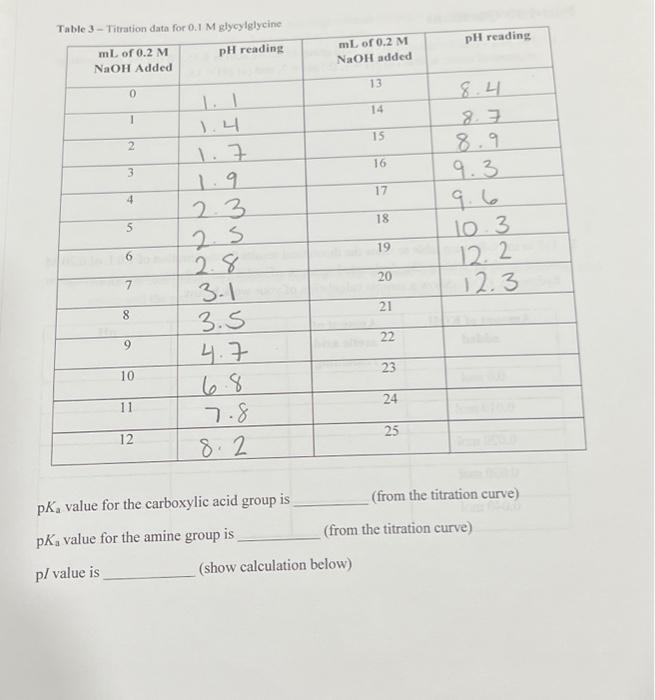 pKa value for the carboxylic acid group is (from the | Chegg.com
