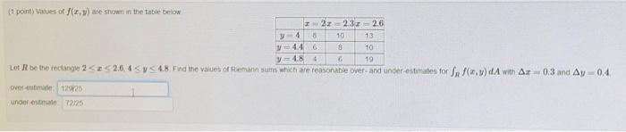 Solved I subdivided the rectangle into 4 equal parts and | Chegg.com