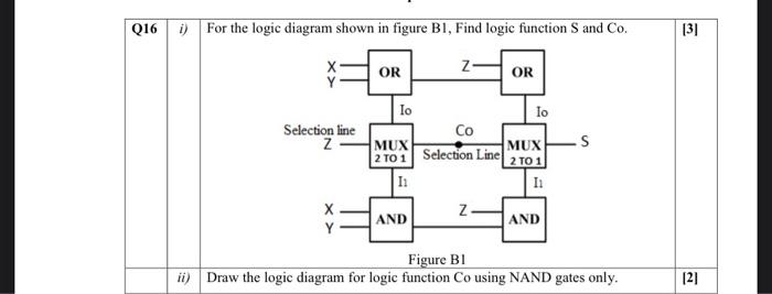 Solved Q16 i) For the logic diagram shown in figure B1, Find | Chegg.com