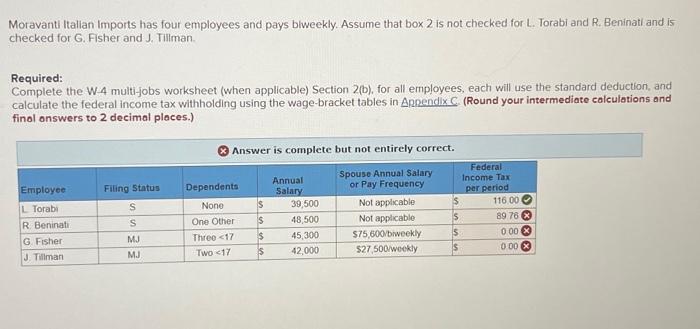 Solved Moravanti Italian Imports has four employees and pays | Chegg.com