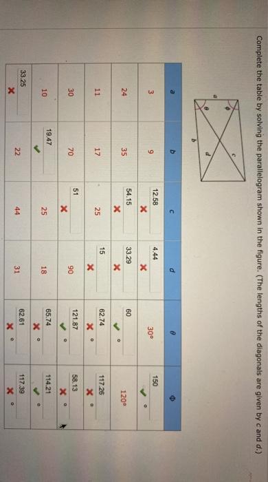 Solved Complete the table by solving the parallelogram shown | Chegg.com