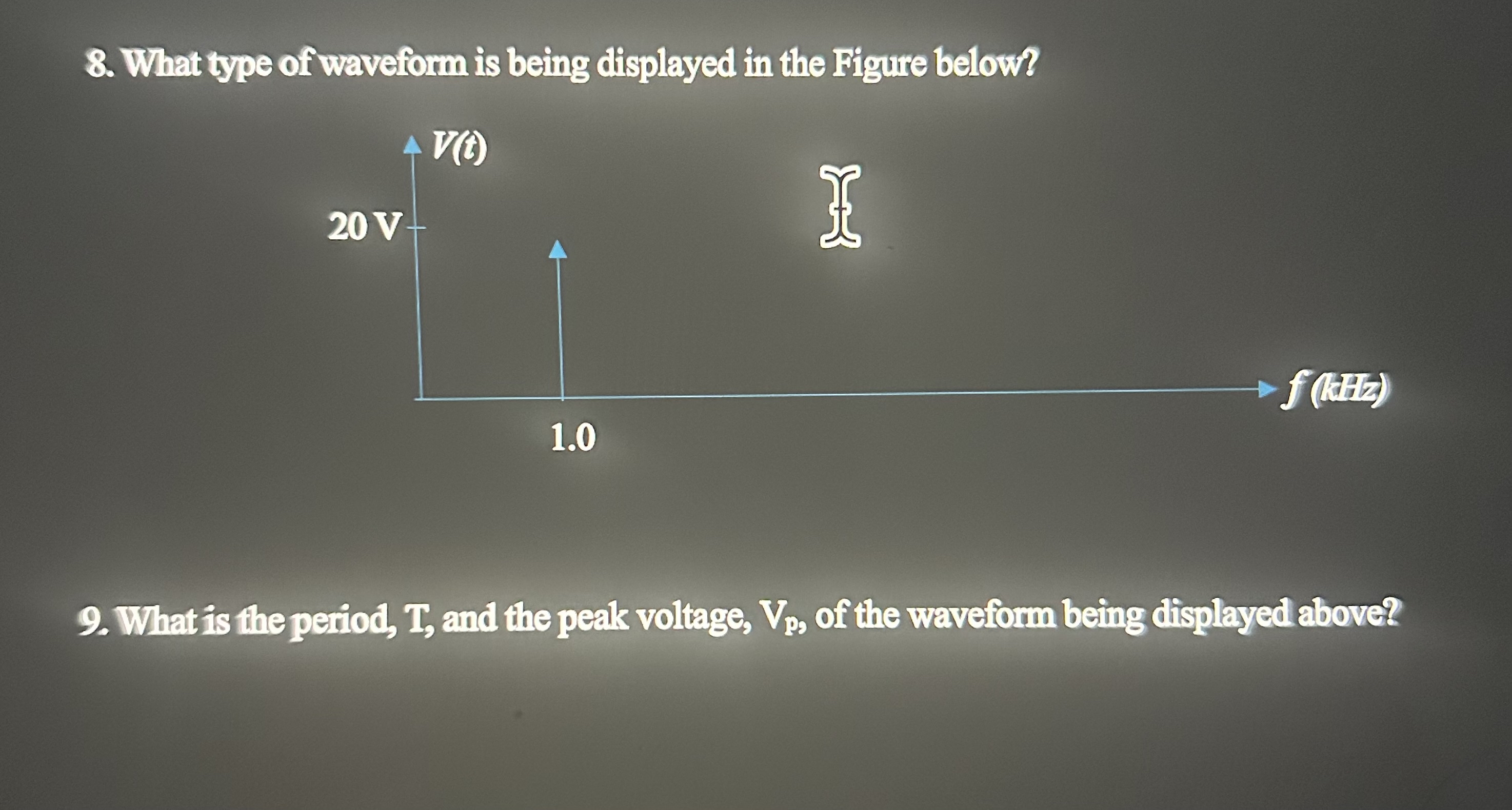 Solved What type of waveform is being displayed in the | Chegg.com