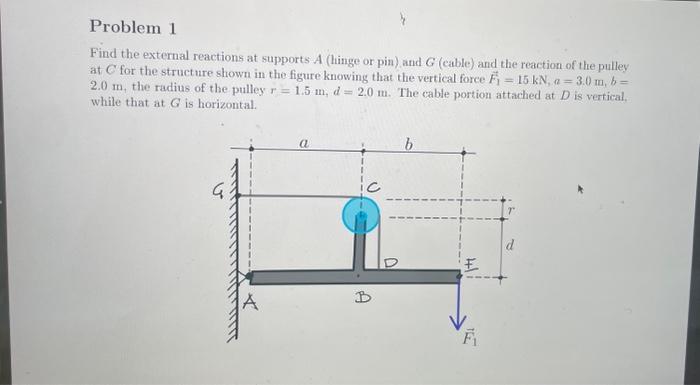 Solved Find the external reactions at supports A (hinge or | Chegg.com