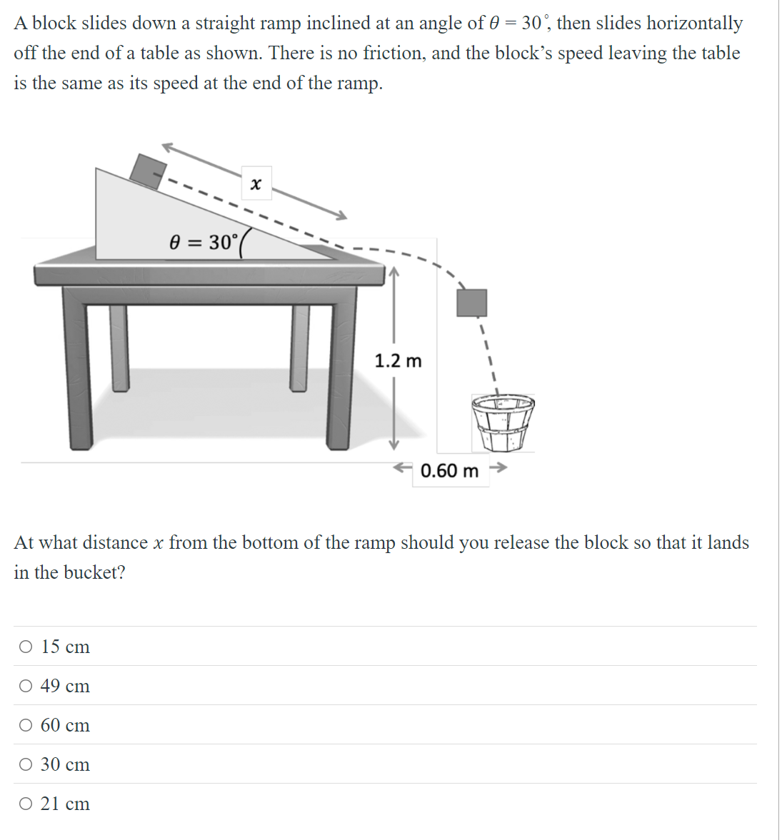 Solved A block slides down a straight ramp inclined at an | Chegg.com