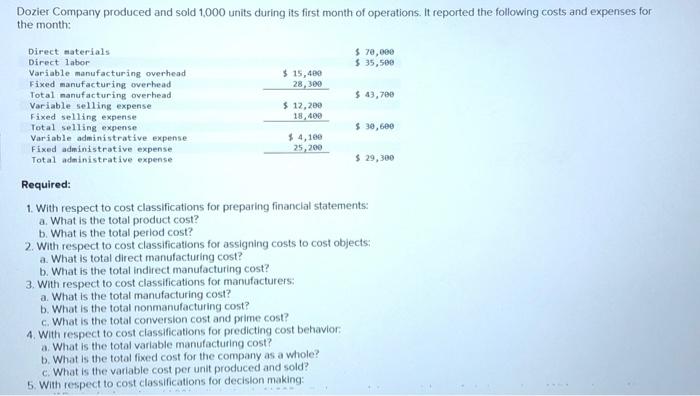 Solved a. What is the total variable manufacturing cost? | Chegg.com
