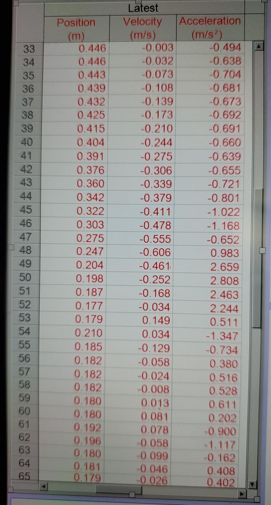 PROCEDURE 1. Connect the Vernier Motion Detector to | Chegg.com