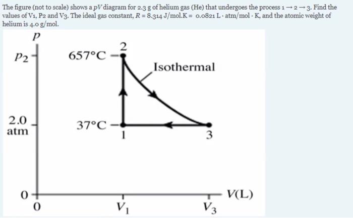Solved The figure (not to scale) shows a pV diagram for 2.3 | Chegg.com