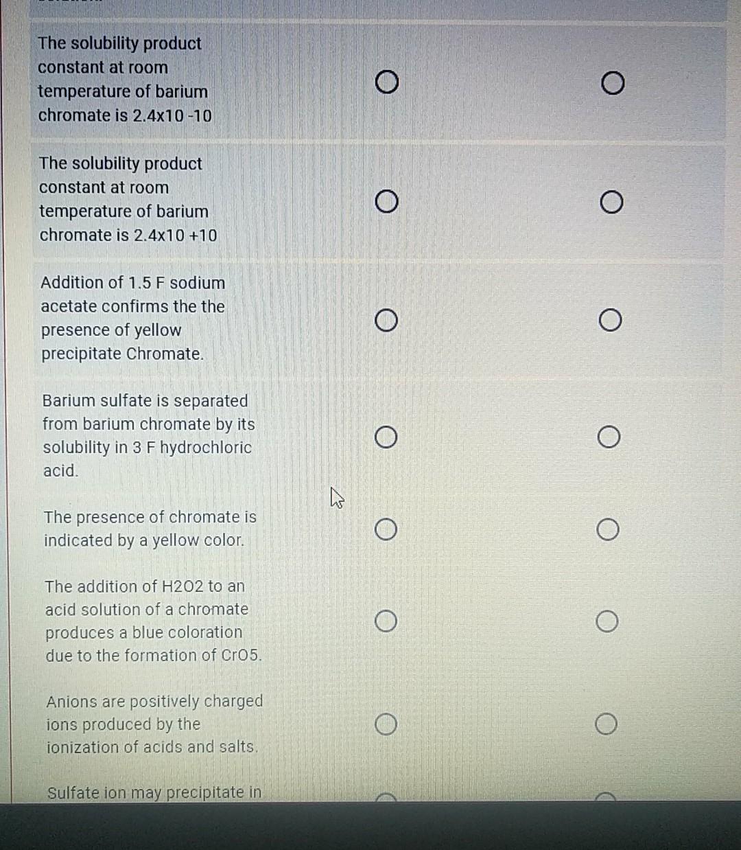 Solved Group II Anions Analysis * 15 points TRUE FALSE This | Chegg.com