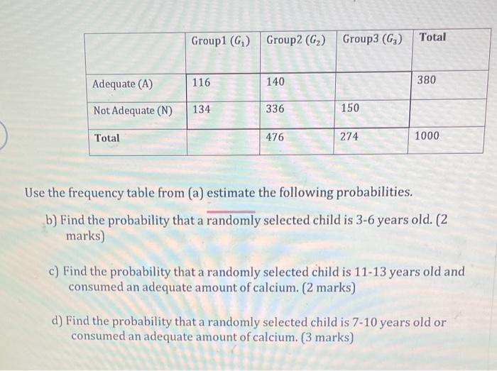 Solved Use the frequency table from (a) estimate the | Chegg.com