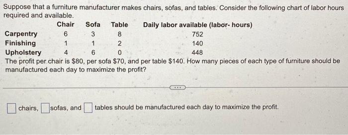 Solved Suppose that a furniture manufacturer makes chairs, | Chegg.com