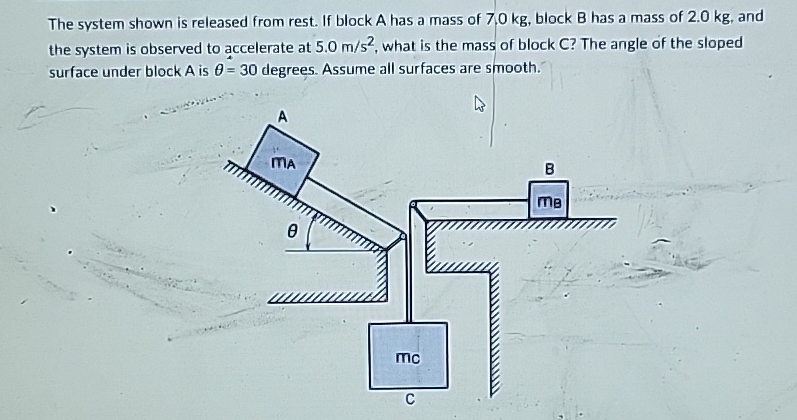 Solved The system shown is released from rest. If block A | Chegg.com