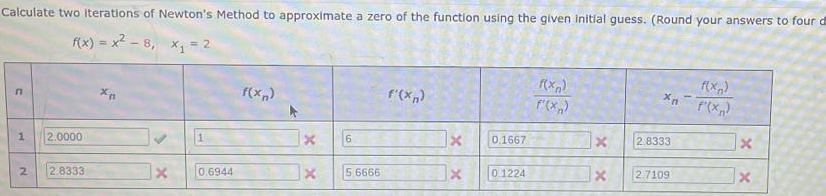 Solved Calculate two iterations of Newton's Method to | Chegg.com