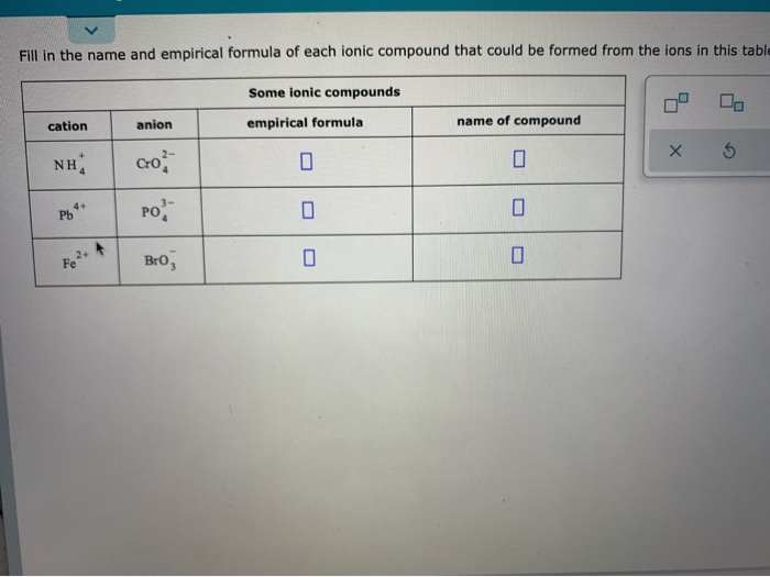 Solved Fill in the name and empirical formula of each ionic | Chegg.com