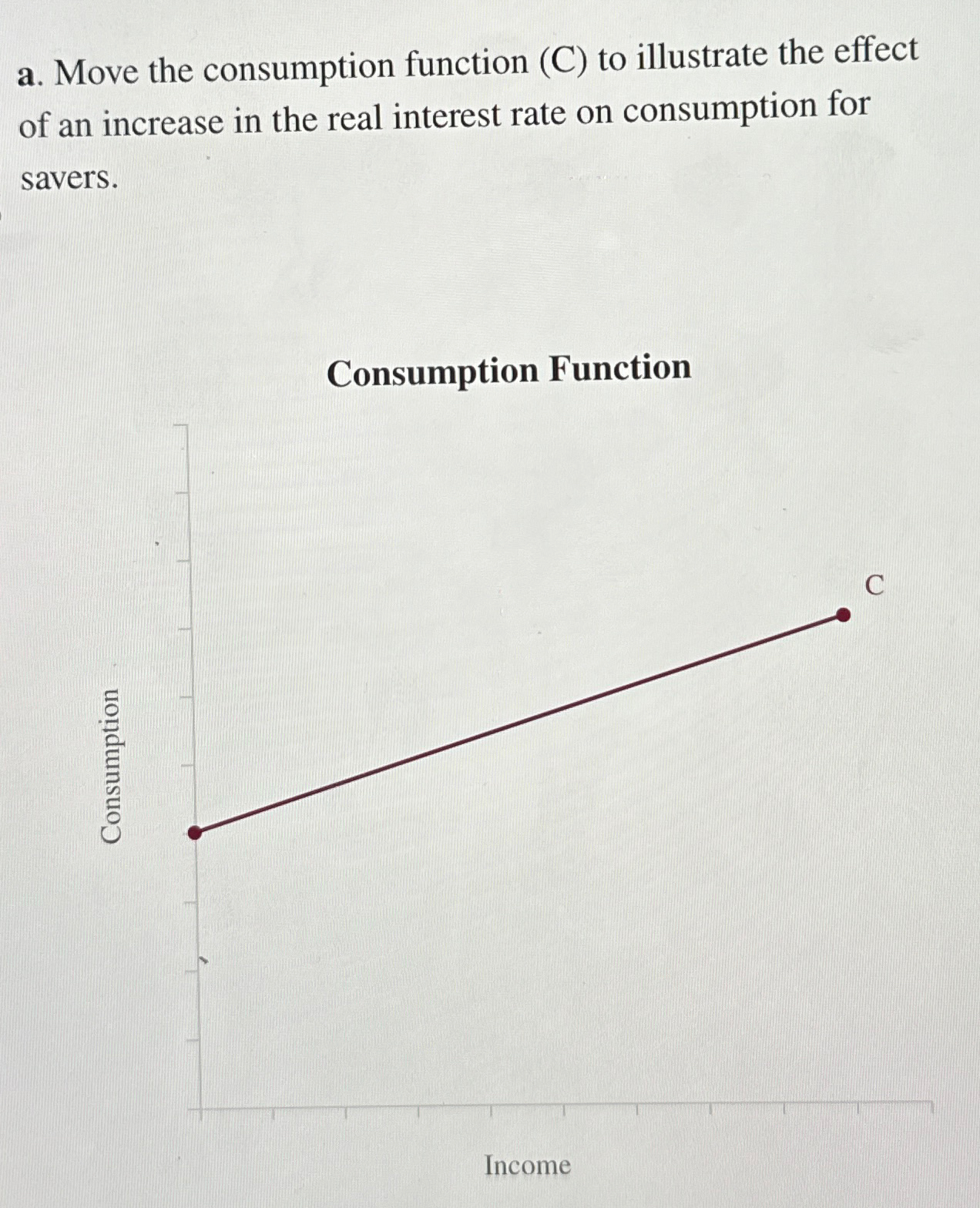 Solved a. ﻿Move the consumption function (C) ﻿to illustrate | Chegg.com