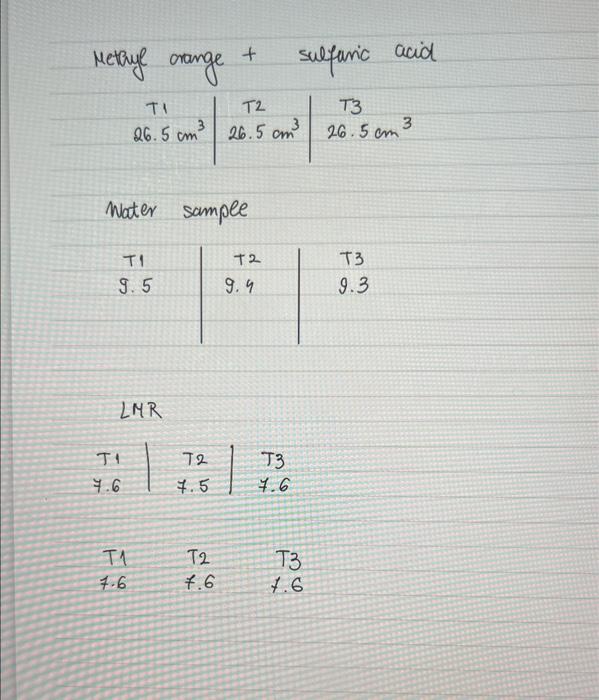 TITLE: DETERMINATION OF THE TOTAL ALKALINITY IN WATER | Chegg.com