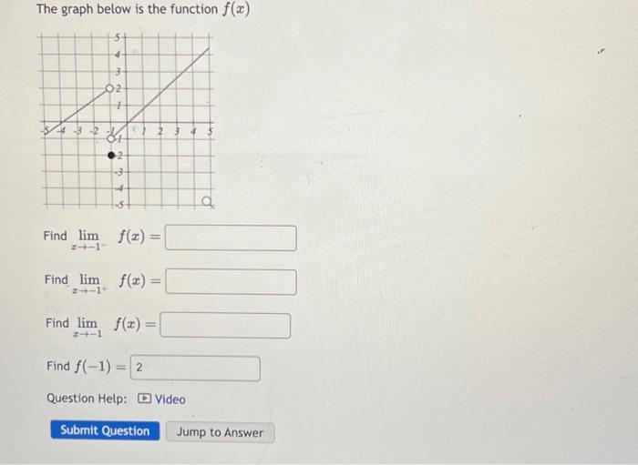 Solved The graph below is the function f(x) Find | Chegg.com