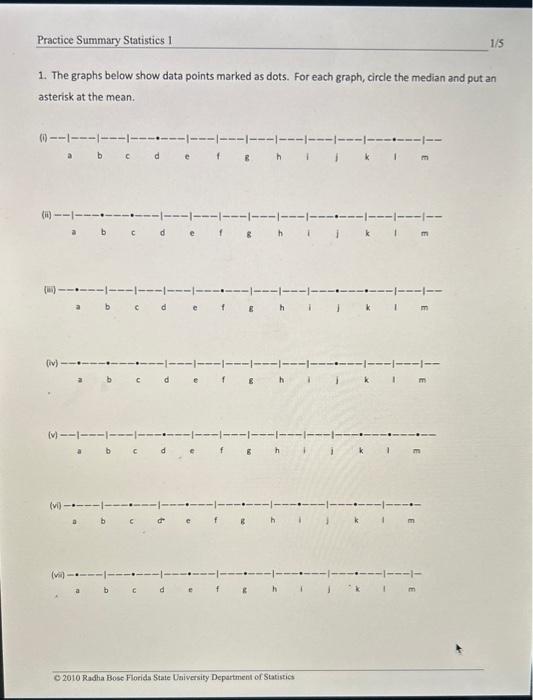 Solved 1. The graphs below show data points marked as dots. | Chegg.com