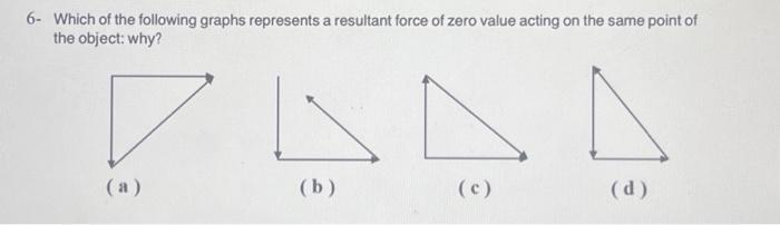 Which of the following graphs represents a resultant | Chegg.com