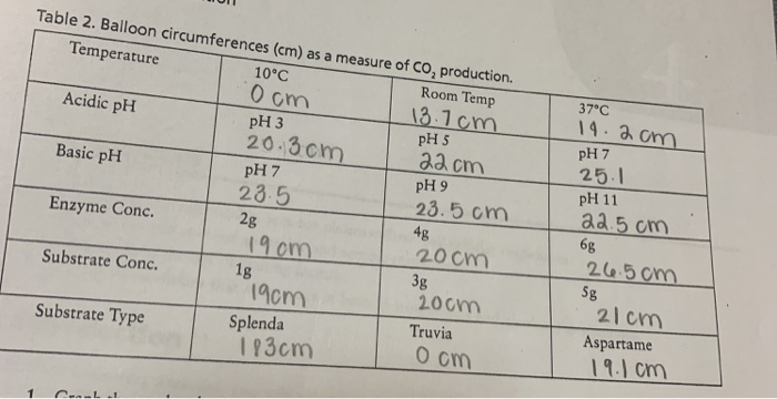 Solved Jorld of Biology: Biology 1020 Laboratory Workbook | Chegg.com