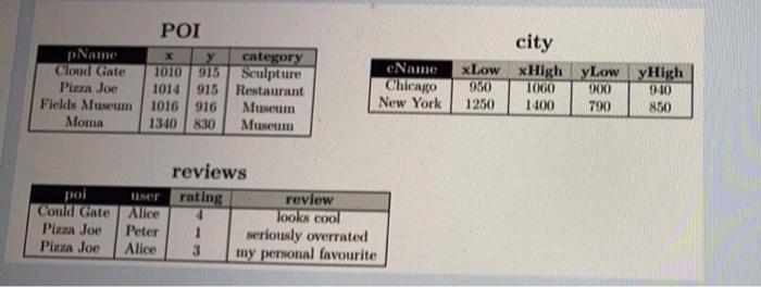 Solved Write a trigger that will on creation of POI row | Chegg.com