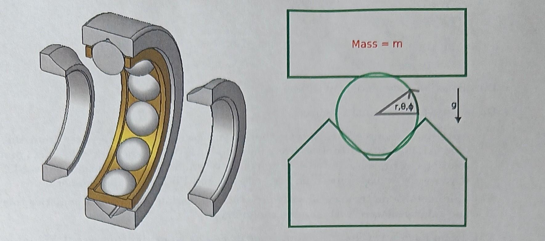 1. Bearings are used on most flight vehicles and many | Chegg.com
