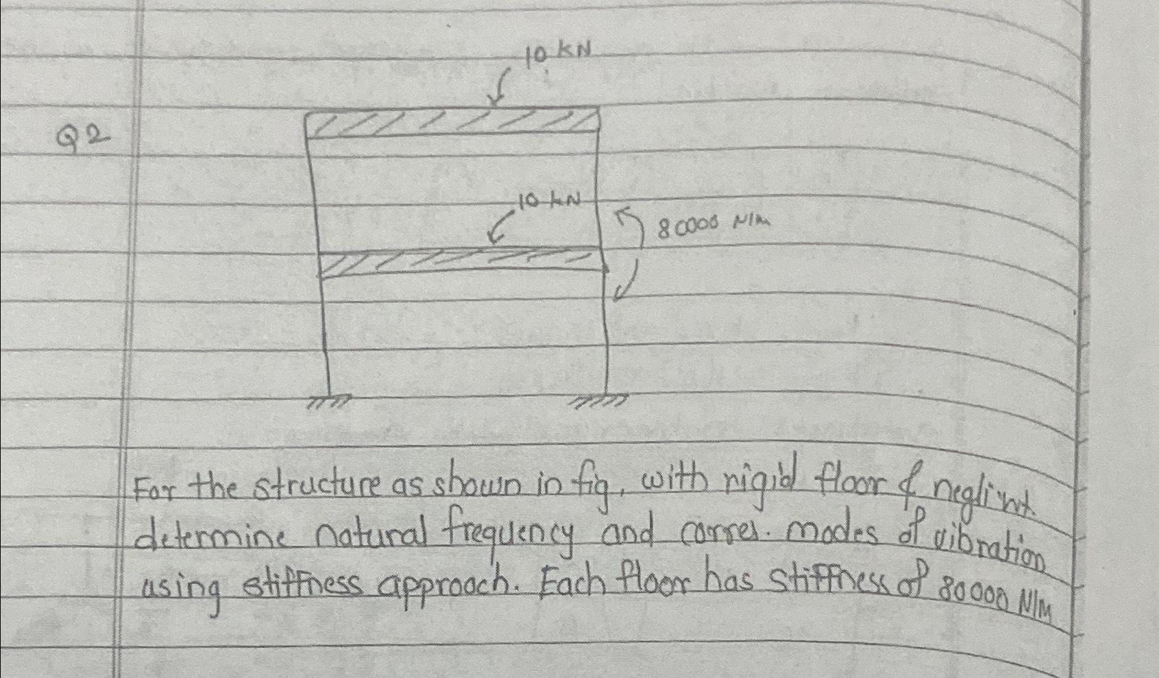 Solved Q2For the structure as shown in fig, with rigid floor | Chegg.com Solved Q2For the structure as shown in fig, with rigid floor | Chegg.com