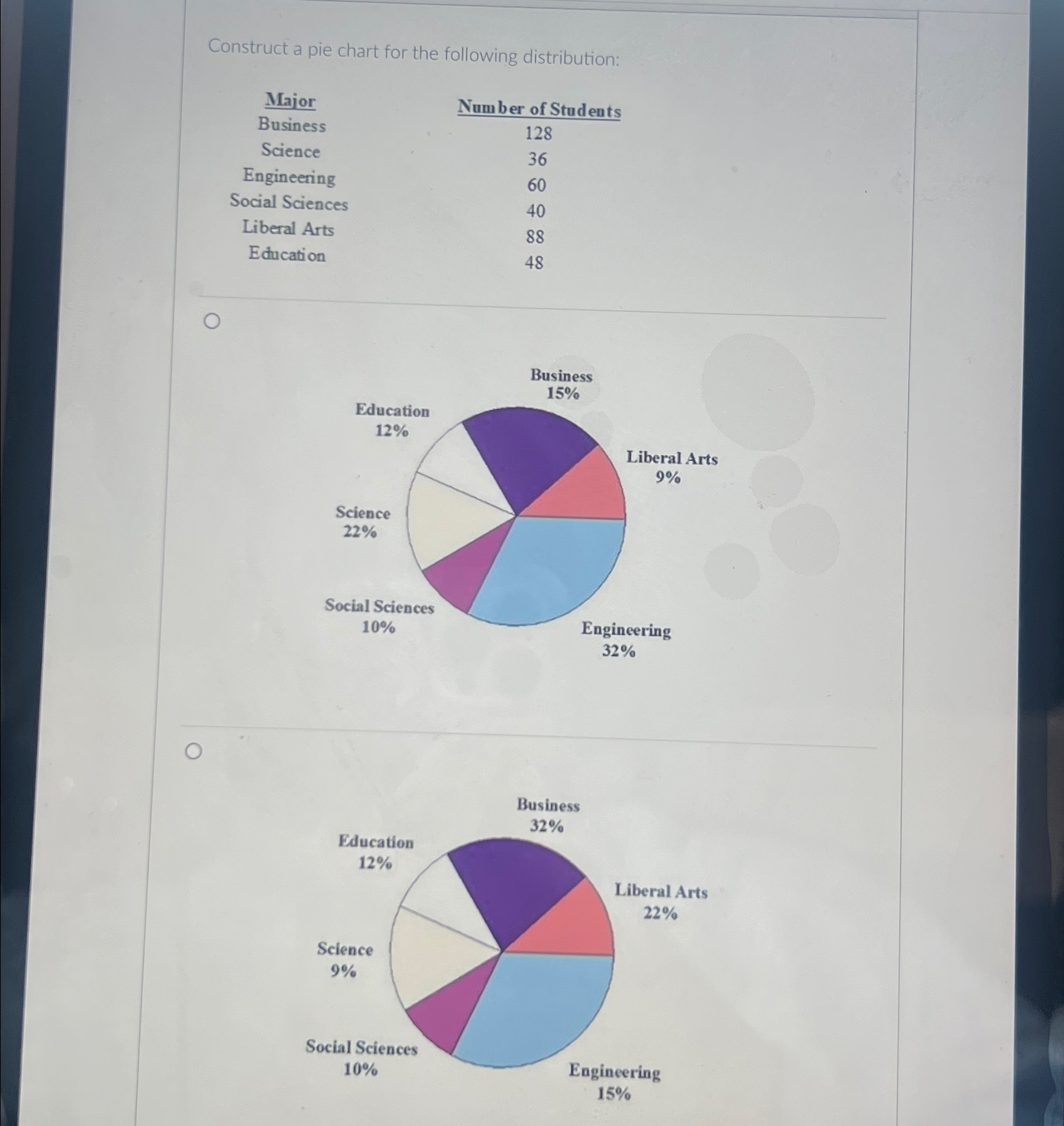 Solved Construct a pie chart for the following | Chegg.com