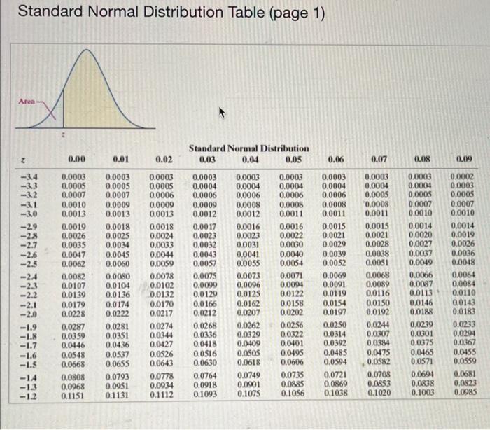 Solved Compute the critical value zα/2 that corresponds to a | Chegg.com