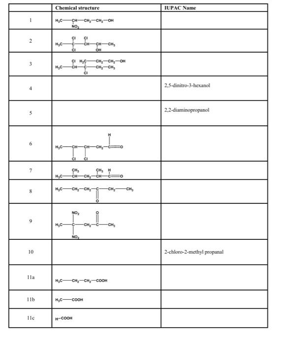 Solved Chemical structure IUPAC Name HC CH-CH2-CH, OH NO 2 | Chegg.com