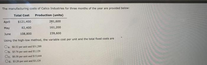 Solved Which of the following graphs in Figure 1 | Chegg.com