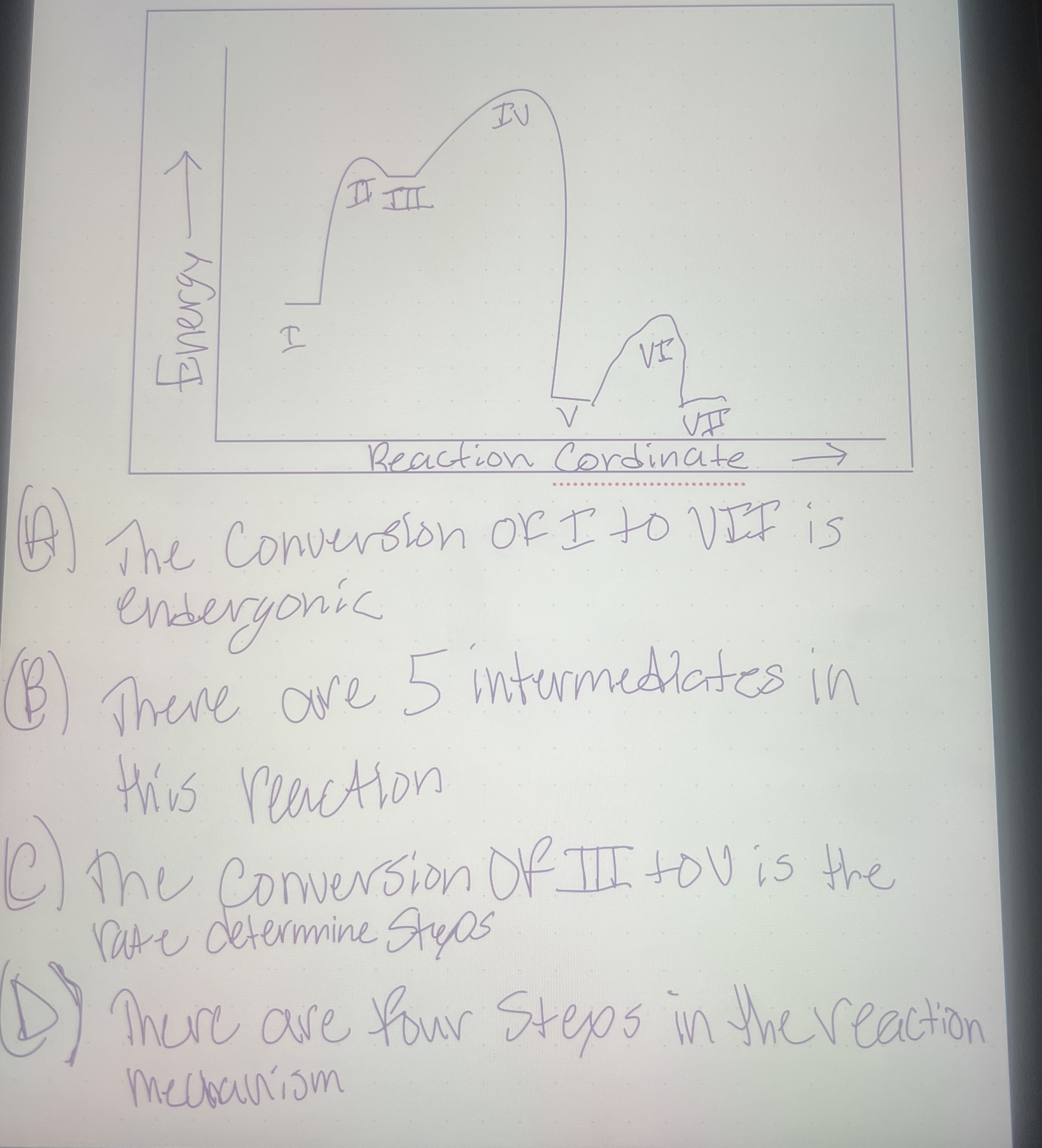 Solved (A) ﻿The Conversion of I to VII is enderyonic(B) | Chegg.com