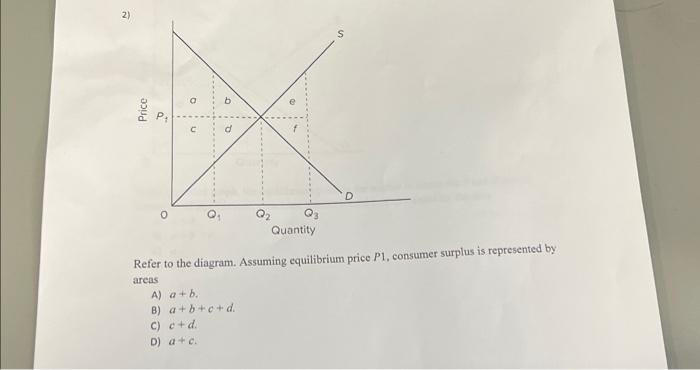 Solved Refer to the diagram. Assuming equilibrium price P1, | Chegg.com