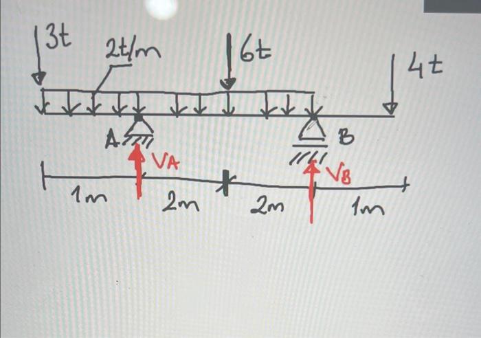 Solved find the support reaction VA ? VB? I need solution | Chegg.com