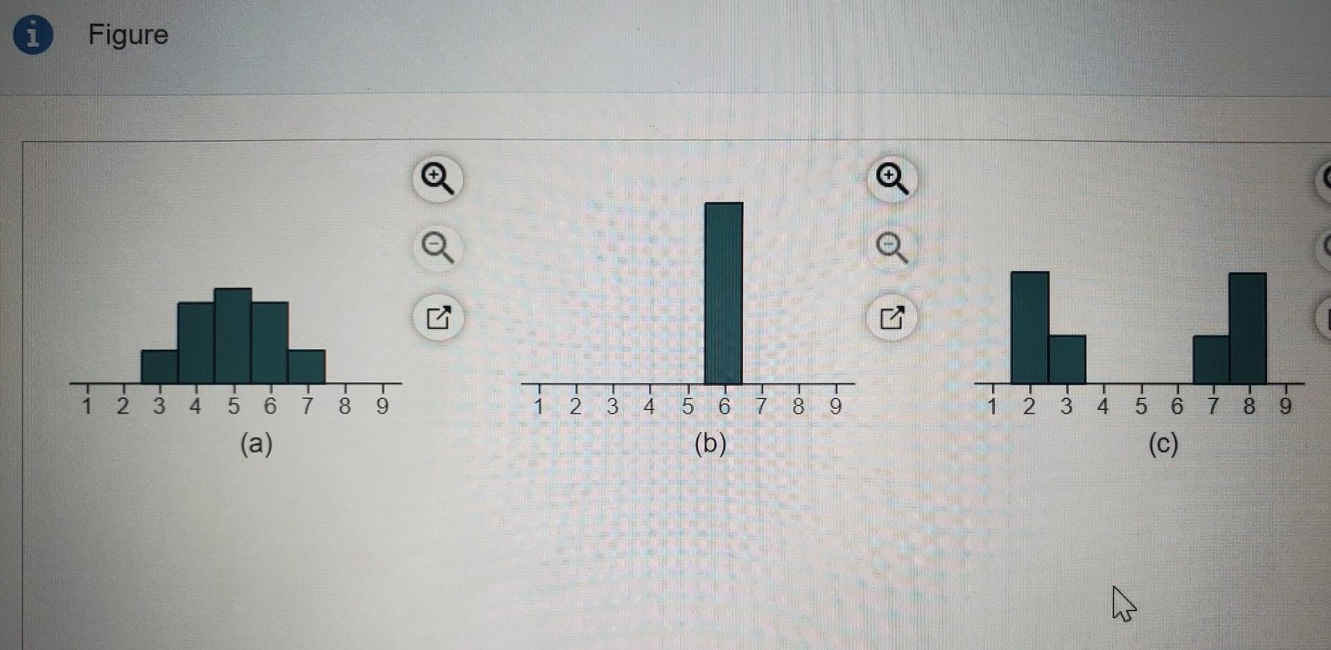 Solved The linked figure shows histograms for three | Chegg.com
