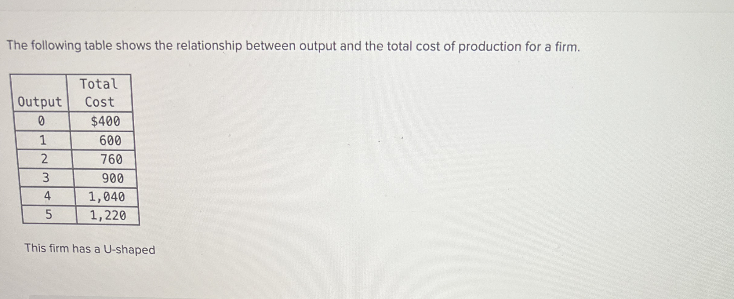 Solved The following table shows the relationship between | Chegg.com