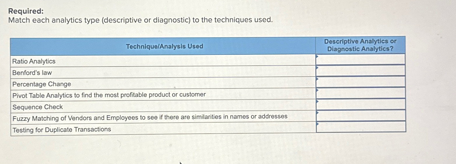 Solved Required:Match each analytics type (descriptive or | Chegg.com