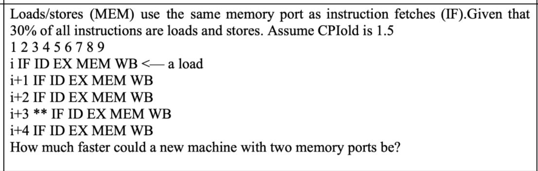 Solved Loads/stores (MEM) ﻿use the same memory port as | Chegg.com