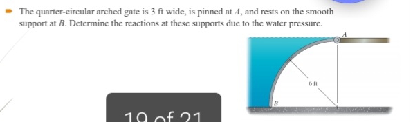 Solved The quarter-circular arched gate is 3ft ﻿wide, is | Chegg.com