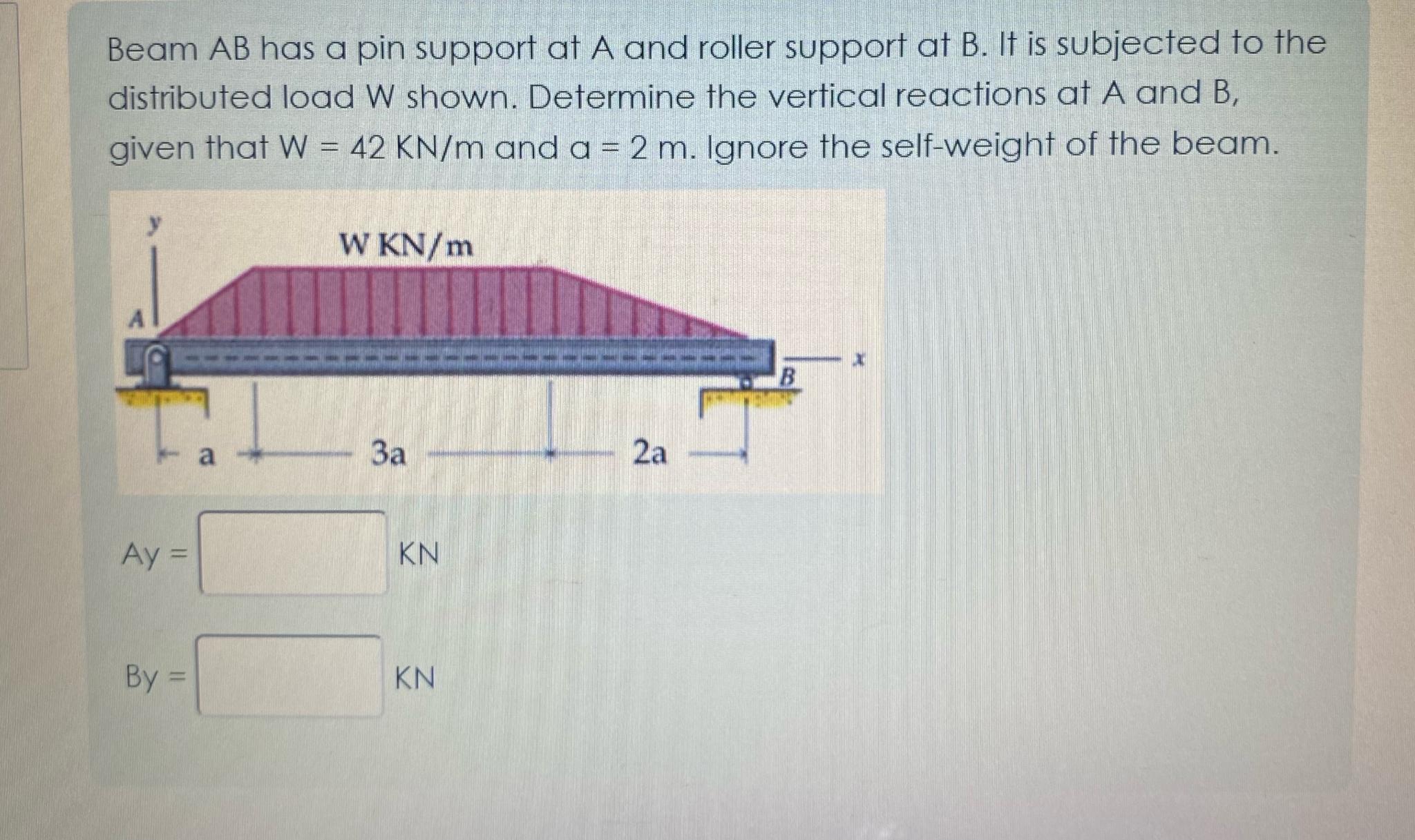 Solved Beam AB ﻿has a pin support at A and roller support at | Chegg.com