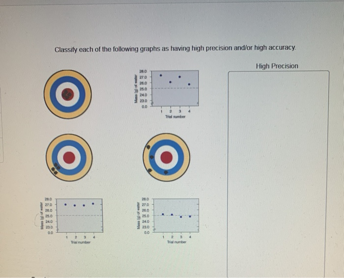Solved Classify each of the following graphs as having high | Chegg.com