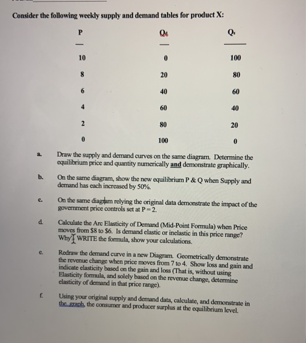 Solved Consider the following weekly supply and demand | Chegg.com