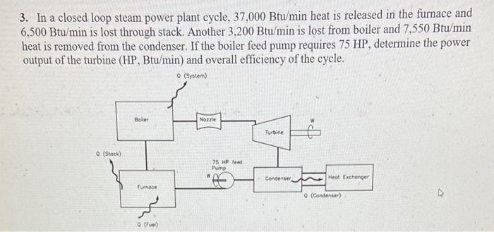 Solved 3. In a closed loop steam power plant cycle, | Chegg.com