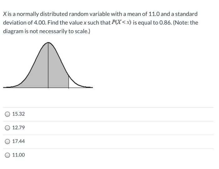 Solved X is a normally distributed random variable with a | Chegg.com