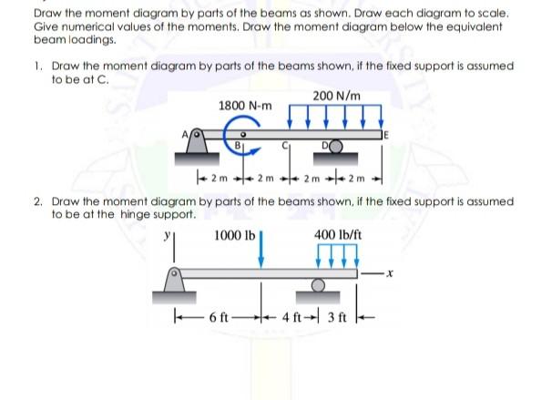 Solved Draw the moment diagram by parts of the beams as | Chegg.com