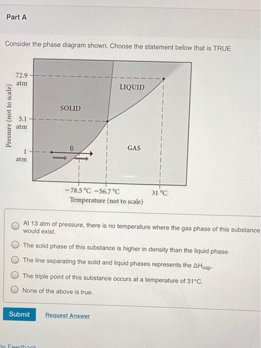 Solved consider the phase diagram. choose the statement | Chegg.com