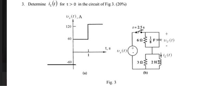 Solved 3. Determine iL(t) for t>0 in the circuit of Fig 3. | Chegg.com